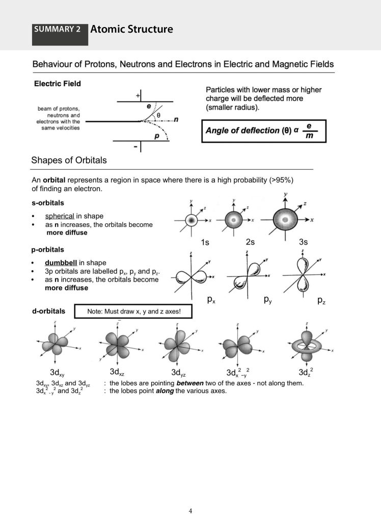 A-Level Chemistry: Key Summaries for Revision - CPD Singapore Education ...