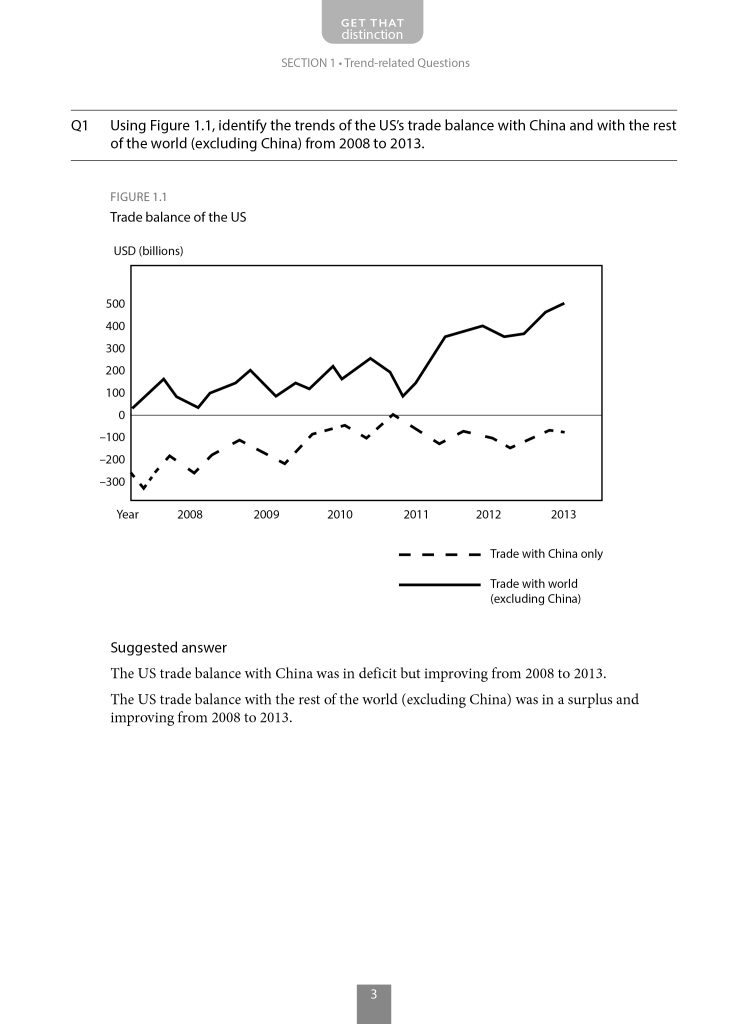 A-Level Economics: Mastering Data Response Questions to Case Studies ...