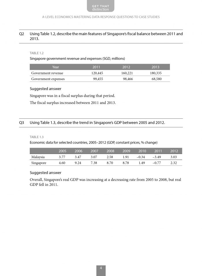 A-Level Economics: Mastering Data Response Questions to Case Studies ...
