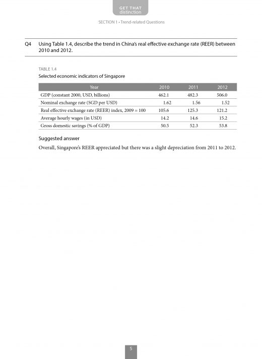A-Level Economics: Mastering Data Response Questions to Case Studies ...