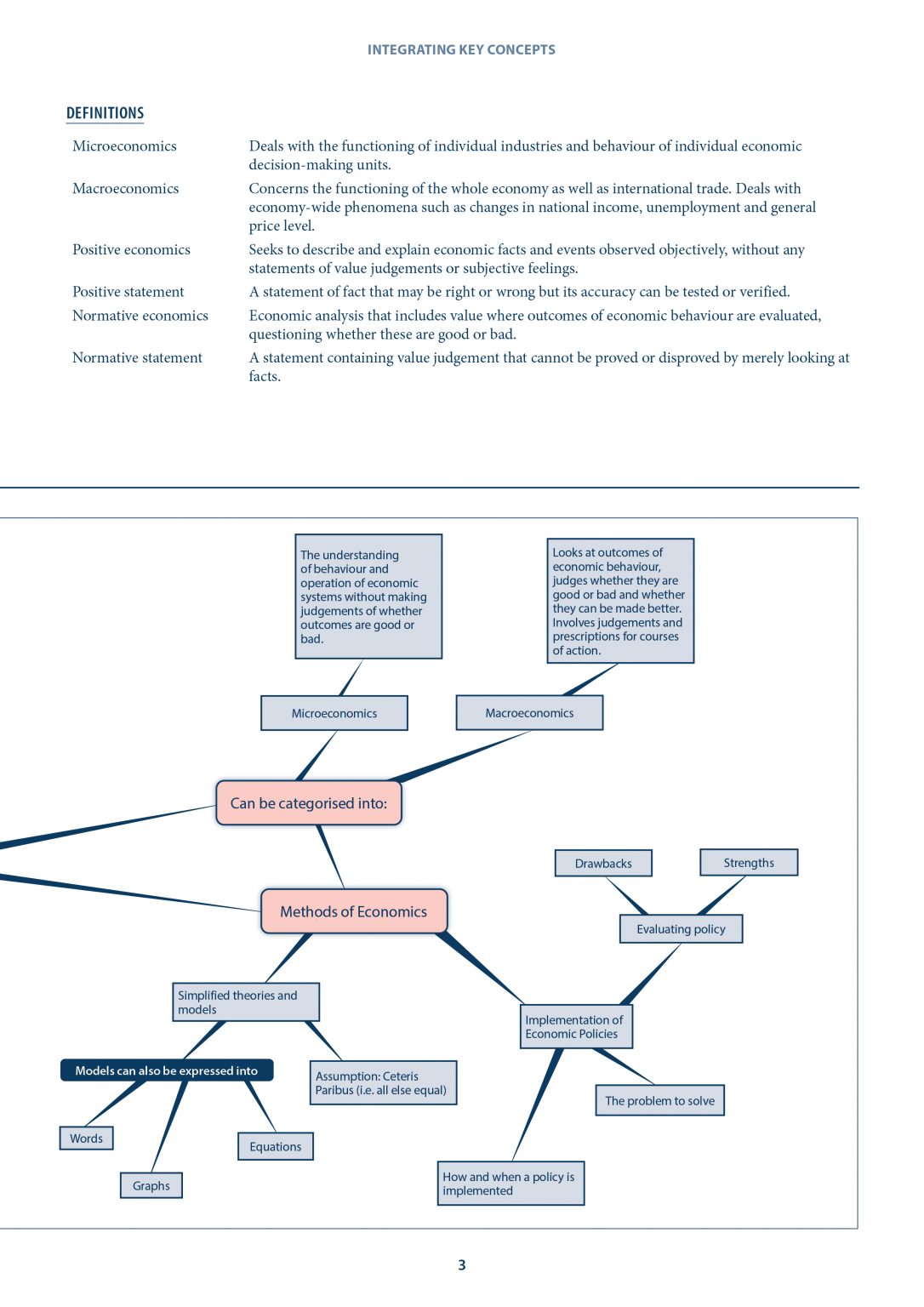 A-Level Economics: Mind Maps Integrating Key Concepts (2nd Edition) - CPD Singapore Education ...
