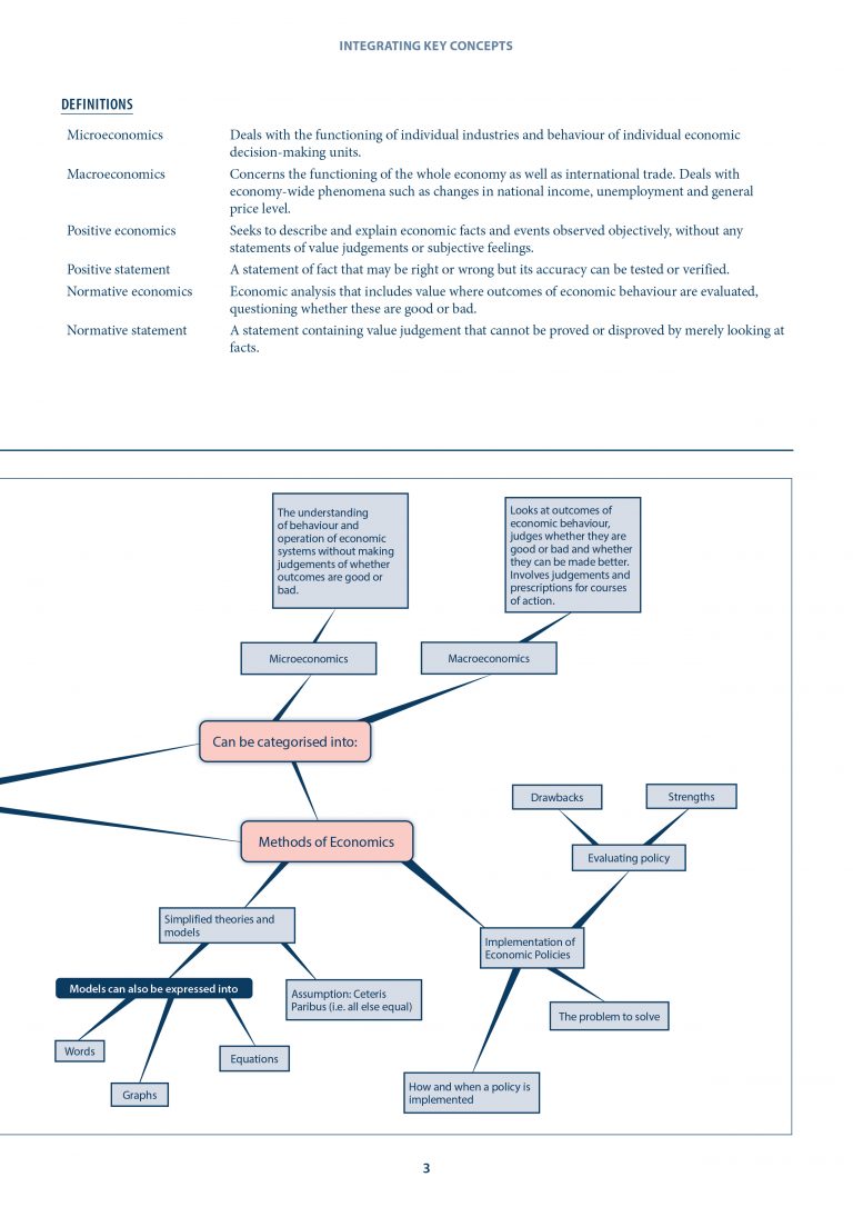 A-Level Economics: Mind Maps Integrating Key Concepts (2nd Edition ...