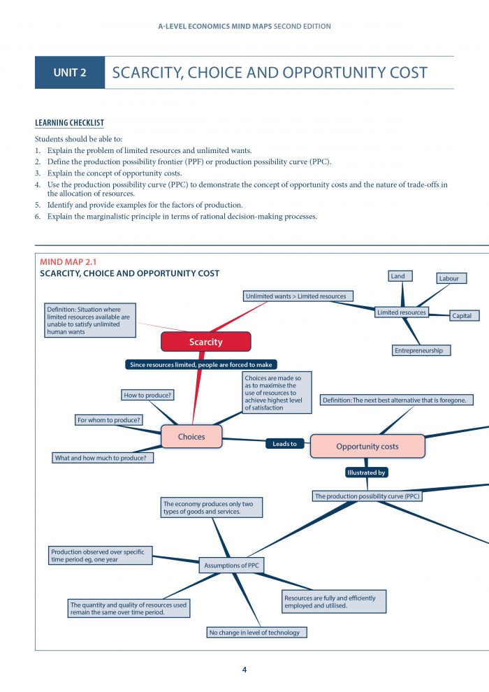 A-Level Economics: Mind Maps Integrating Key Concepts (2nd Edition ...