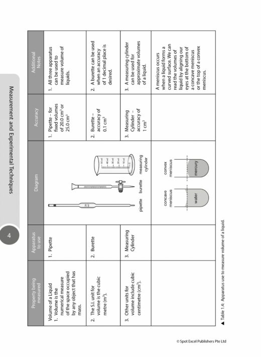 O-Level Comprehensive Guide to Combined Science Chemistry - CPD ...