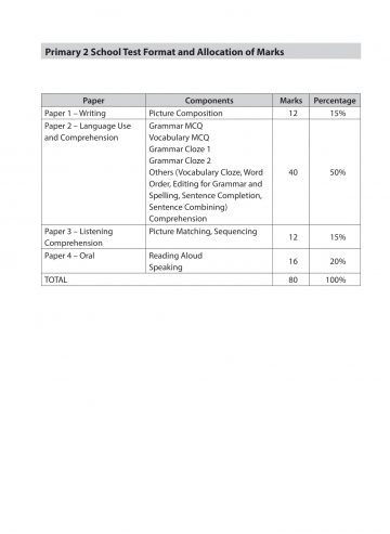Primary 2 English Practice Papers Second Edition - CPD Singapore ...