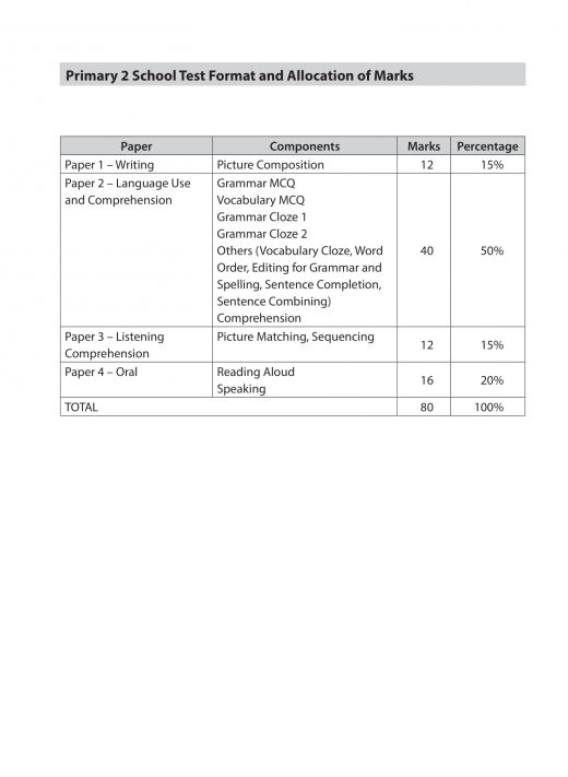 Primary 2 English Practice Papers Second Edition - CPD Singapore ...