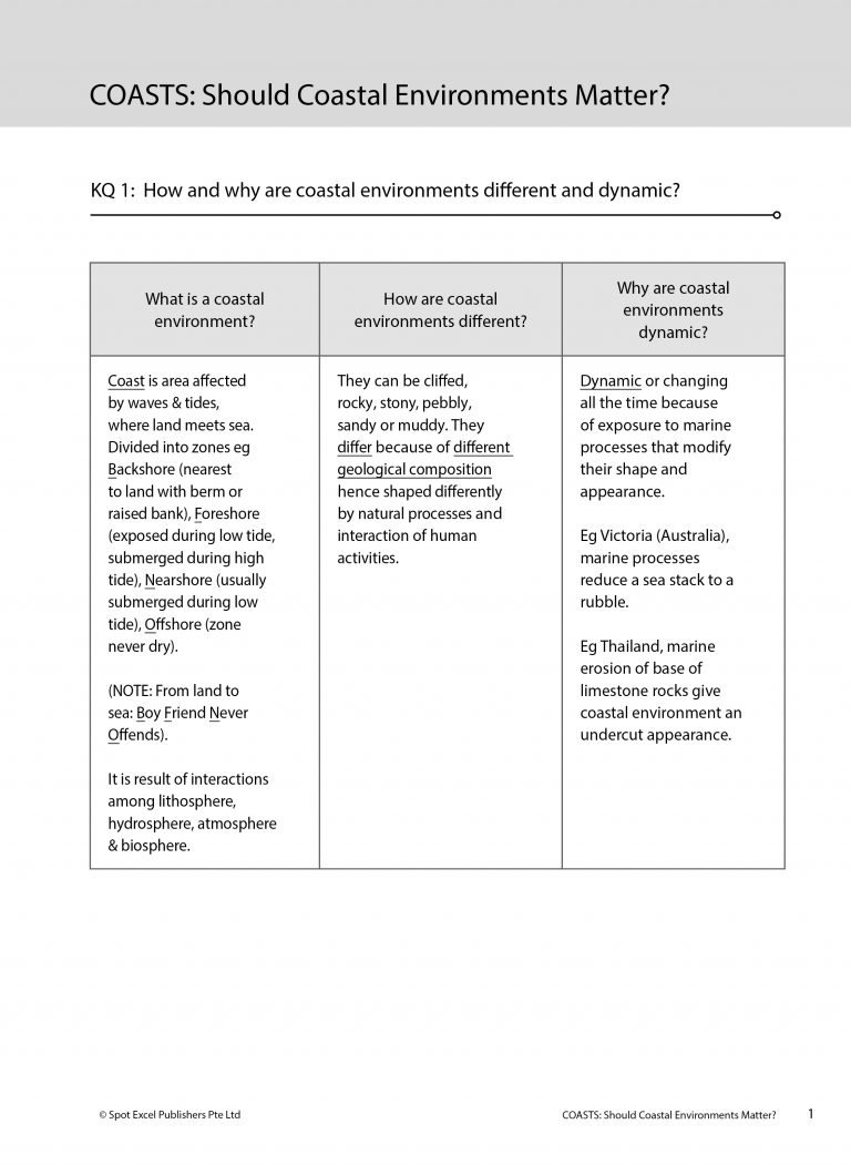 A Comprehensive And Systematic Approach to Learning Geography (Full ...