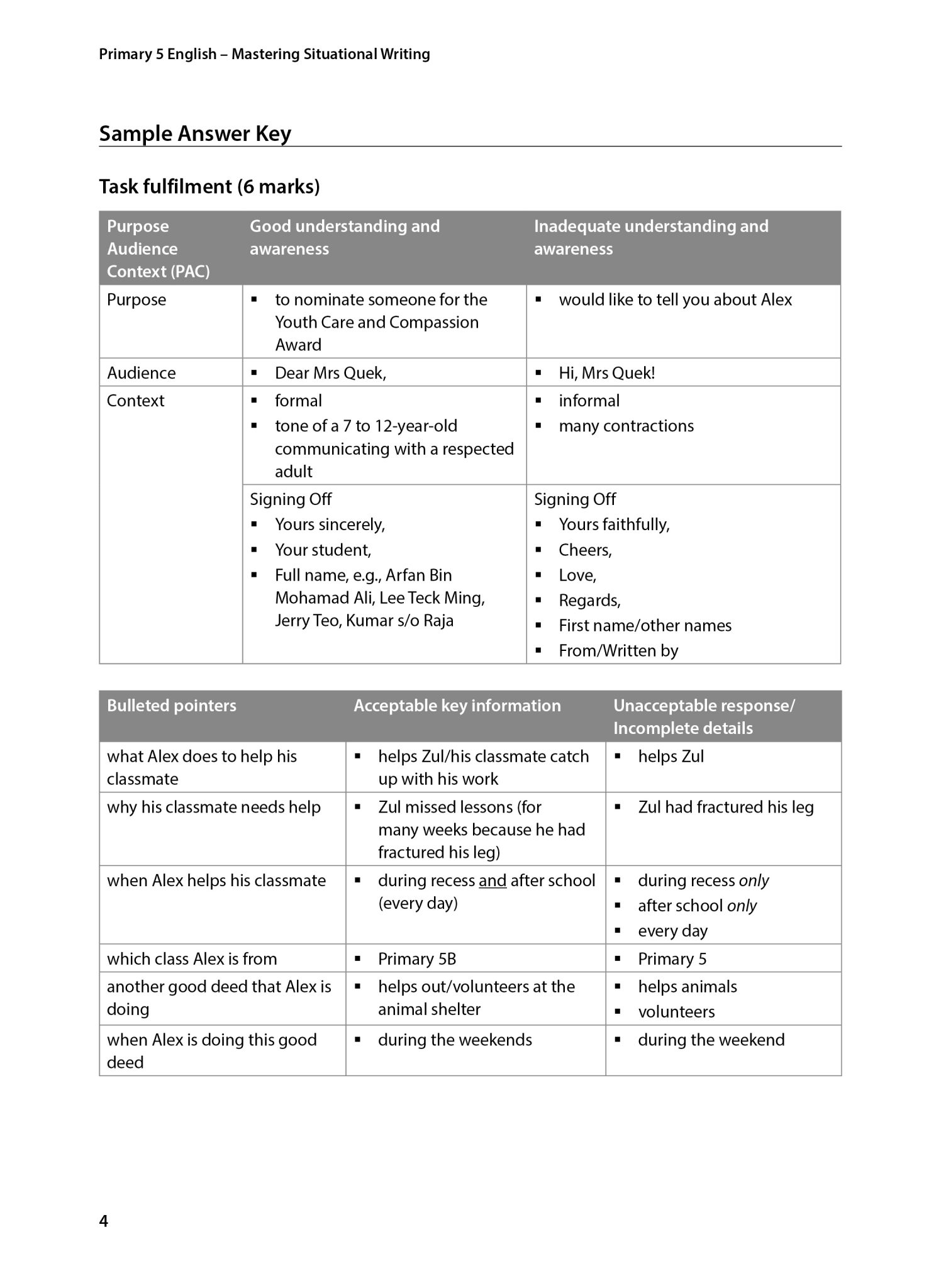 Primary 5 English Mastering Situational Writing - CPD Singapore ...