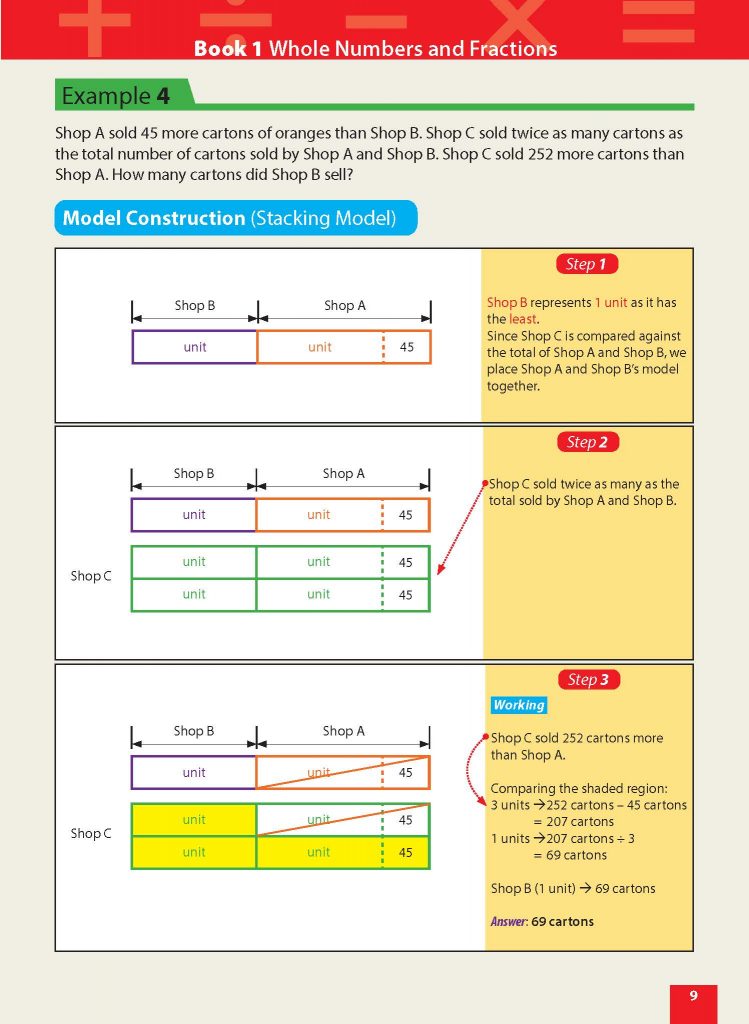 Master Math Models Primary 5 & 6 Book 1 Whole Numbers and Fractions ...