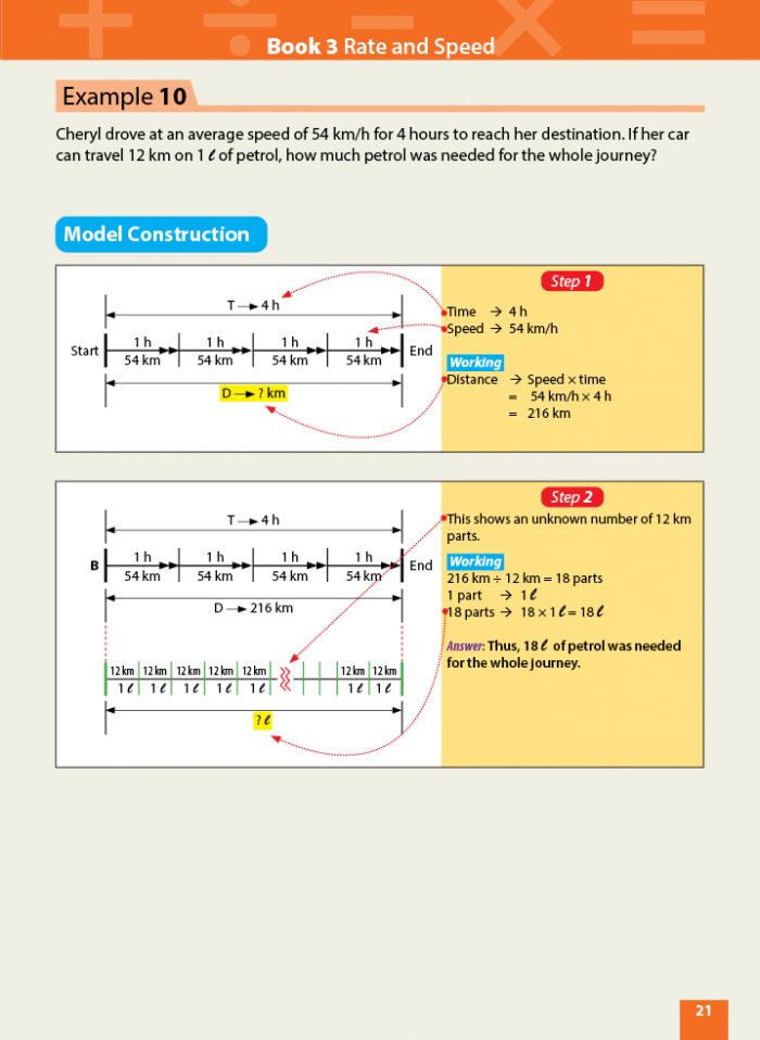 Master Math Models Primary 5 & 6 Book 3 Rate and Speed - CPD Singapore ...