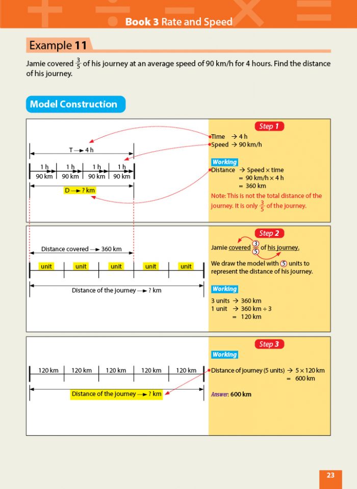 Master Math Models Primary 5 & 6 Book 3 Rate and Speed - CPD Singapore ...