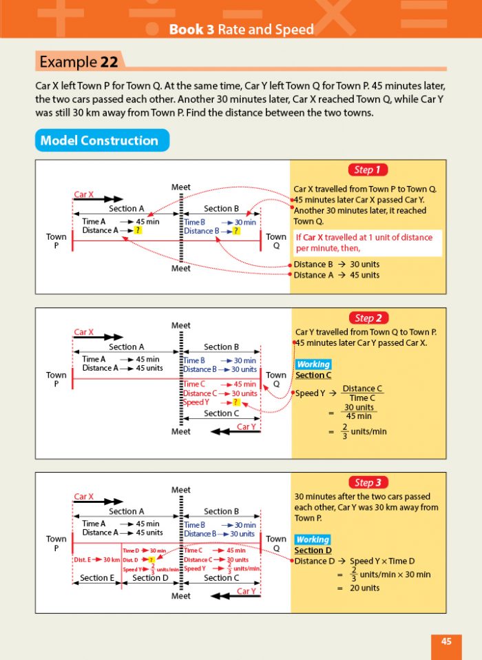 Master Math Models Primary 5 & 6 Book 3 Rate and Speed - CPD Singapore ...