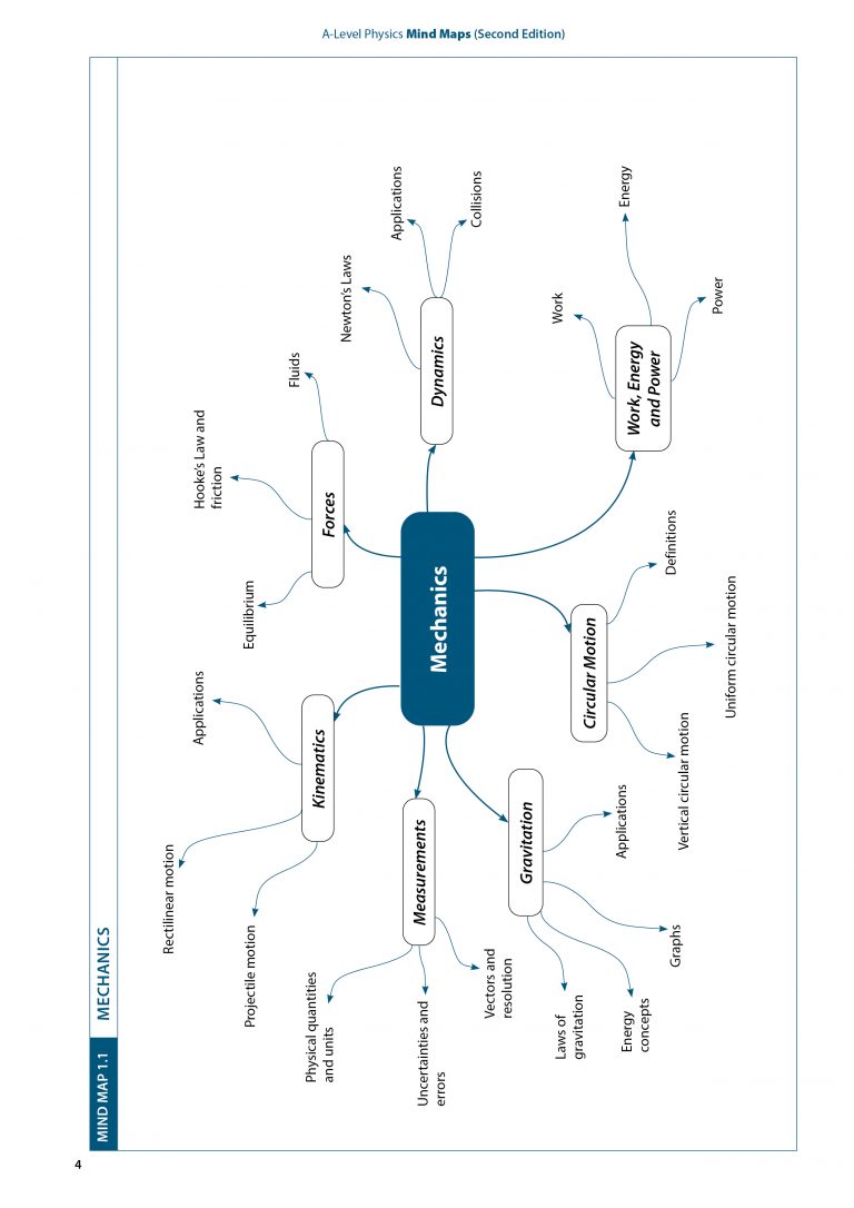 A-Level Physics Mind Maps: Integrating Key Concepts (Second Edition ...
