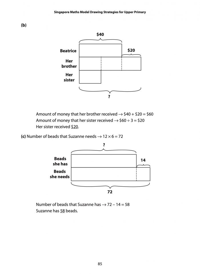 Singapore Maths Model Drawing Strategies for Upper Primary - CPD ...
