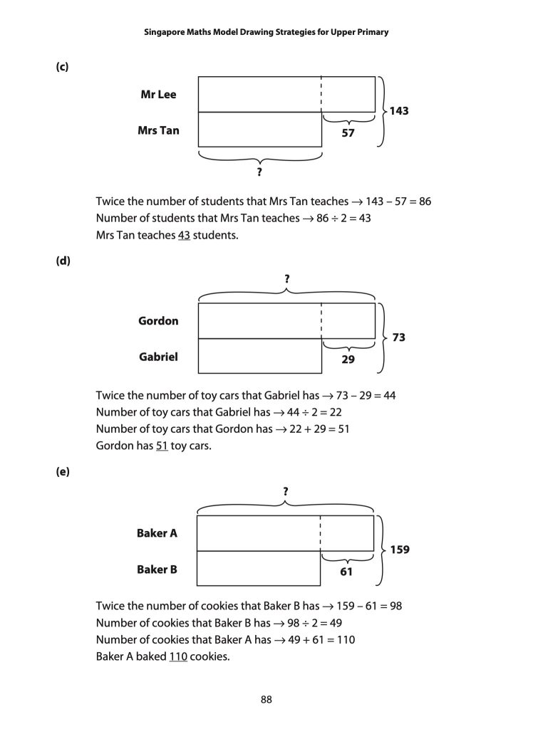 Singapore Maths Model Drawing Strategies for Upper Primary - CPD ...