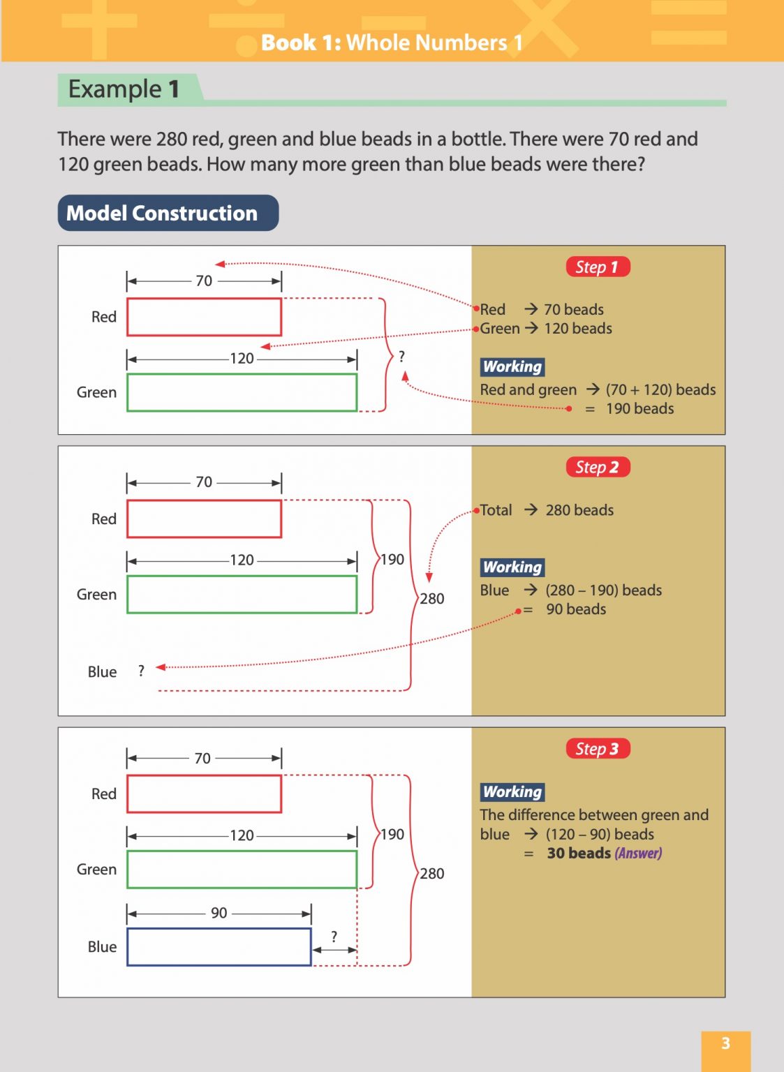 Master Math Models Primary 3 & 4 Book 1 – Whole Numbers 1 - CPD ...