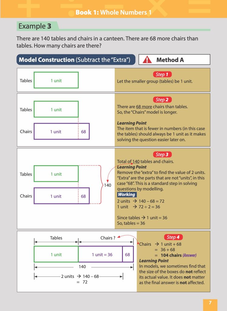 Master Math Models Primary 3 & 4 Book 1 – Whole Numbers 1 - CPD ...