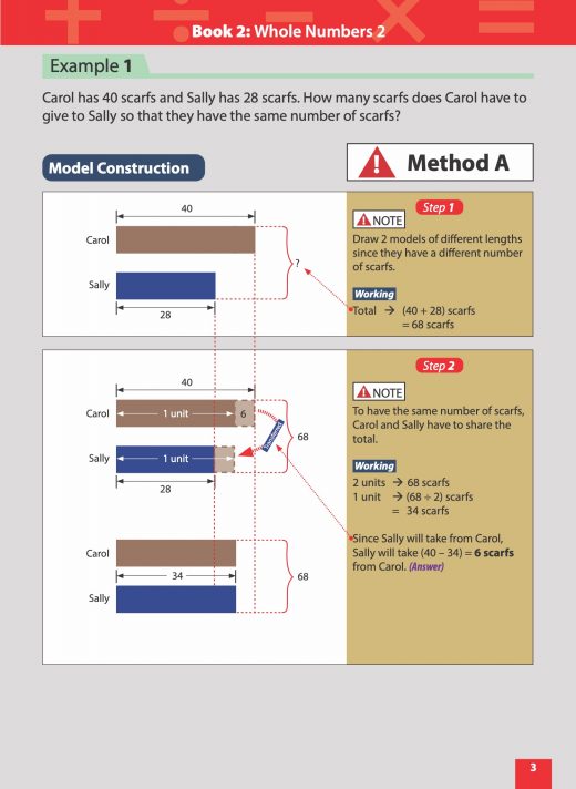 Master Math Models Primary 3 & 4 Book 2 – Whole Numbers 2 - CPD ...