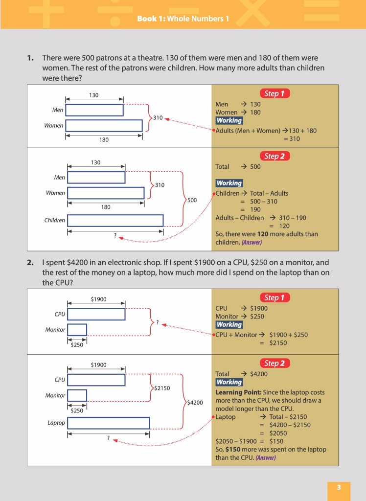 Master Math Models Primary 3 & 4 – The Solutions Book - CPD Singapore ...