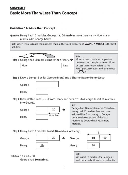 Upper Primary Mathematics Perfect Problem-Solving Guide - CPD Singapore ...