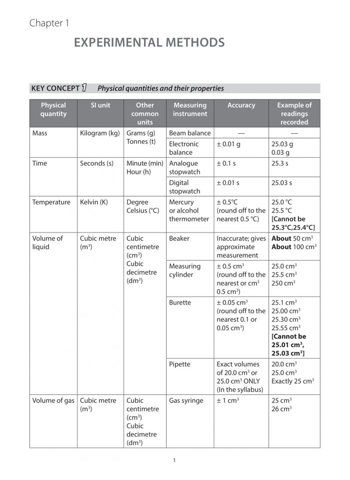 O-Level Chemistry A Guide to Key Concepts - CPD Singapore Education ...