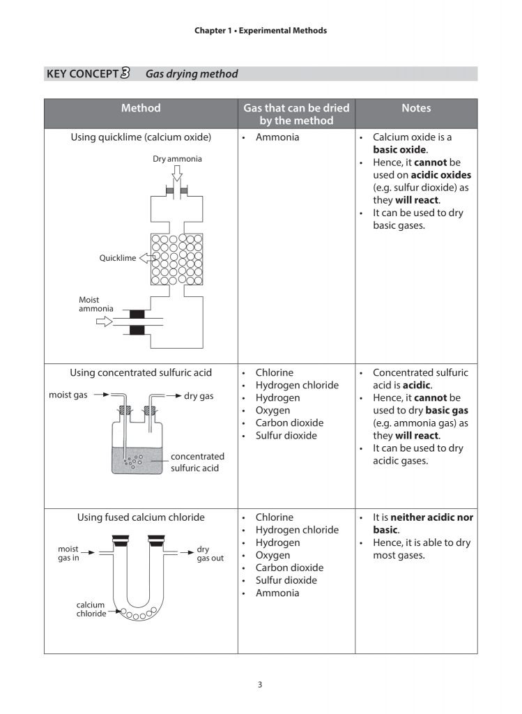 O-Level Chemistry A Guide to Key Concepts - CPD Singapore Education ...