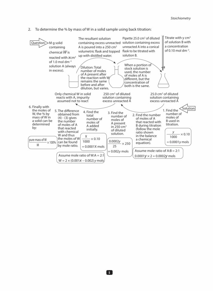Excel in International Baccalaureate (IB) Chemistry A Comprehensive ...