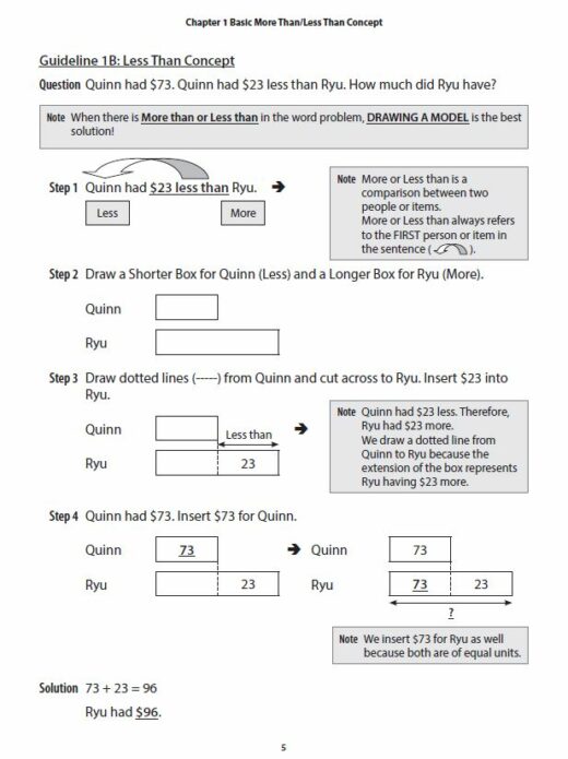Primary 4 Mathematics Perfect Problem-Solving Guide - CPD Singapore ...