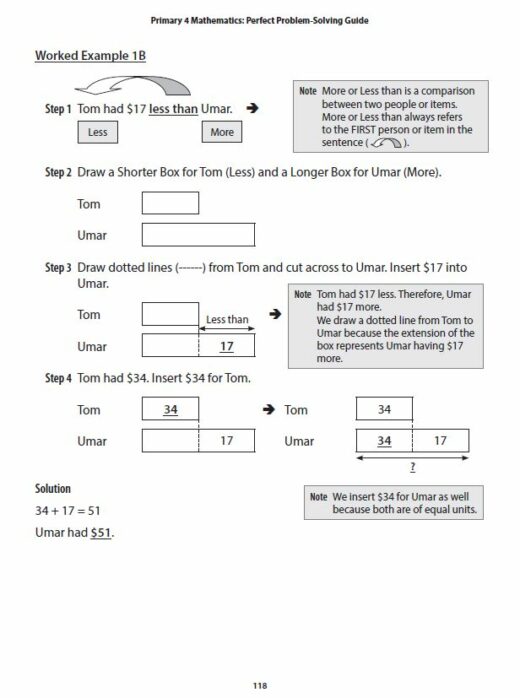 Primary 4 Mathematics Perfect Problem-Solving Guide - CPD Singapore ...