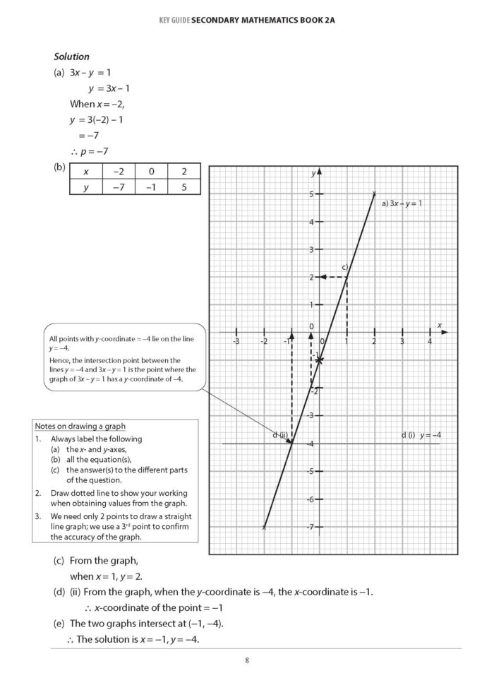Key Guide Secondary Mathematics – Revision Notes & Practice Book 2A ...