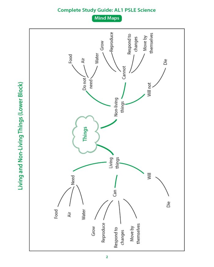 Complete Study Guide: AL1 PSLE Science Lower & Upper Blocks - CPD ...
