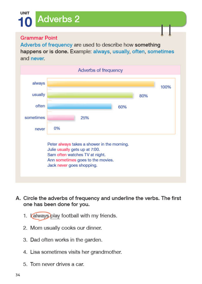Grammar Usage 2 (Recommended For P2) - CPD Singapore Education Services ...