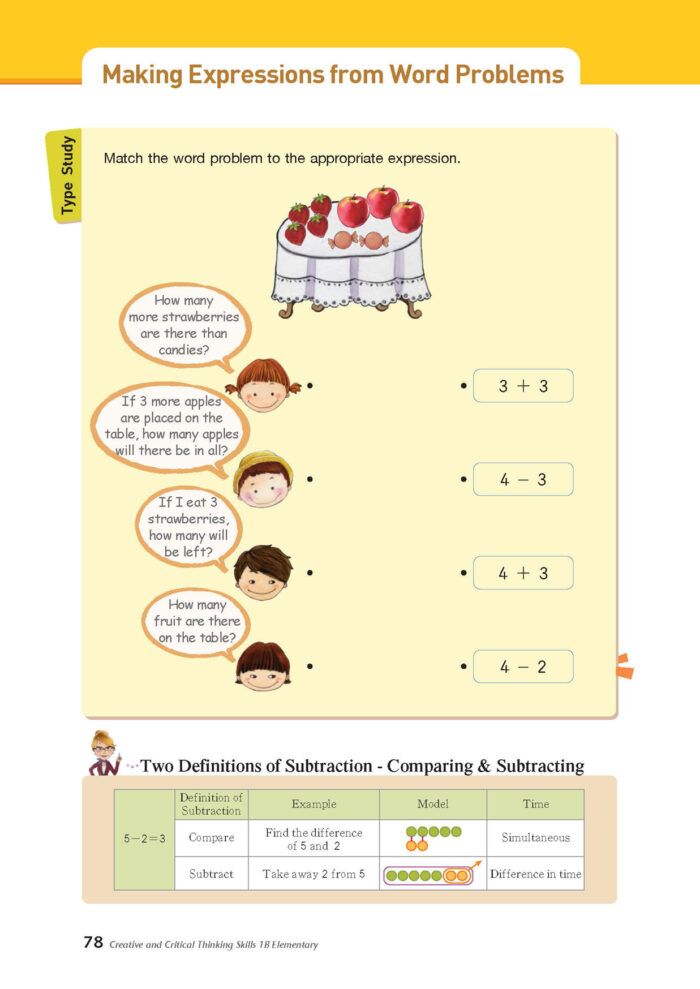 Maths Challenge - Creative and Critical Thinking Skills 1B (Elementary ...