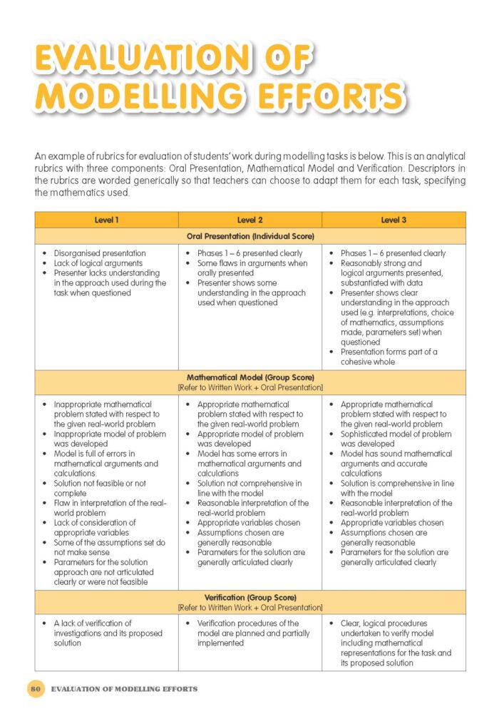 Mathematical Modelling: A Collection of Classroom Tasks - CPD Singapore ...