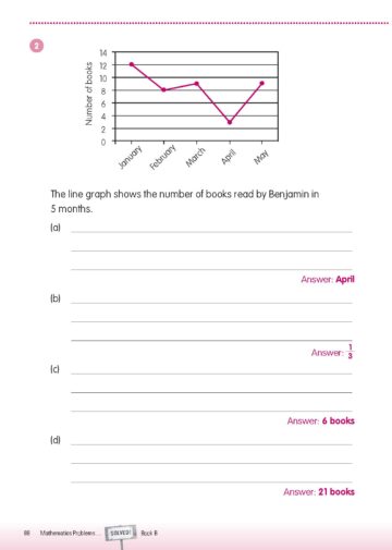 Mathematics Problems Solved! Book B - CPD Singapore Education Services ...