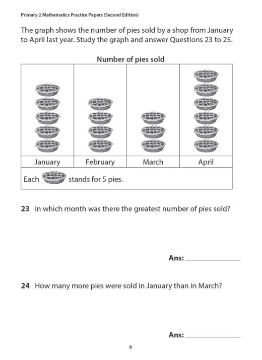 Primary 2 Mathematics Practice Papers Second Edition - CPD Singapore ...