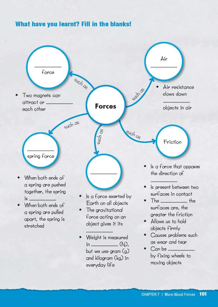 Practice for Primary Science Checkpoint 5 - CPD Singapore Education ...