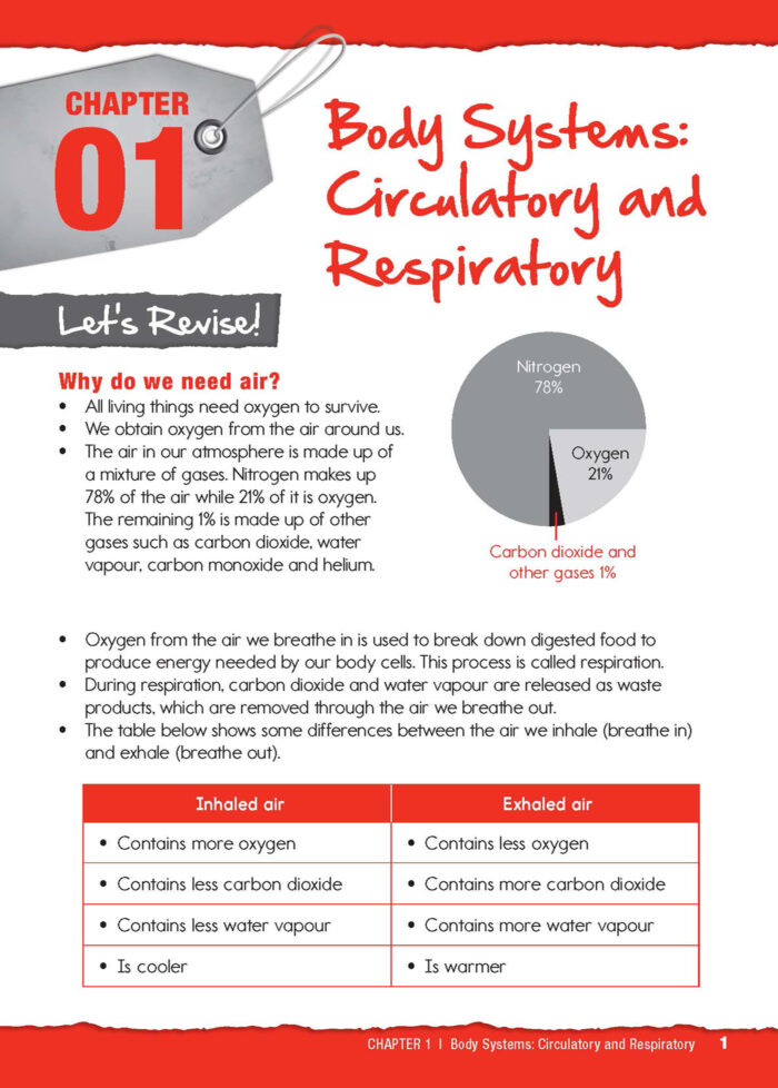 Practice for Primary Science Checkpoint 6 - CPD Singapore Education ...