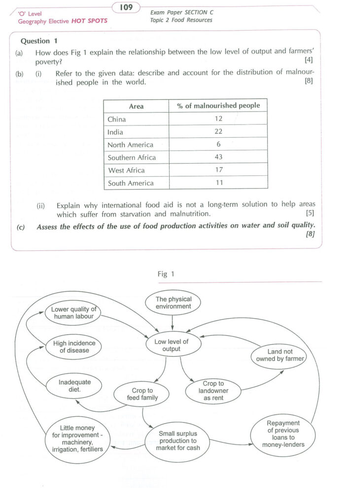 O Level Geography (Elective) Hot Spots - CPD Singapore Education ...
