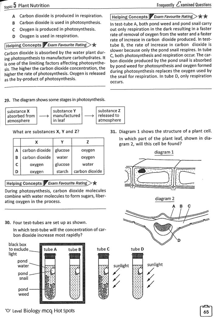 O Level Biology MCQ Hot Spots - CPD Singapore Education Services Pte Ltd