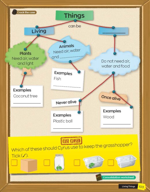 Active Science Textbook 1 - CPD Singapore Education Services Pte Ltd