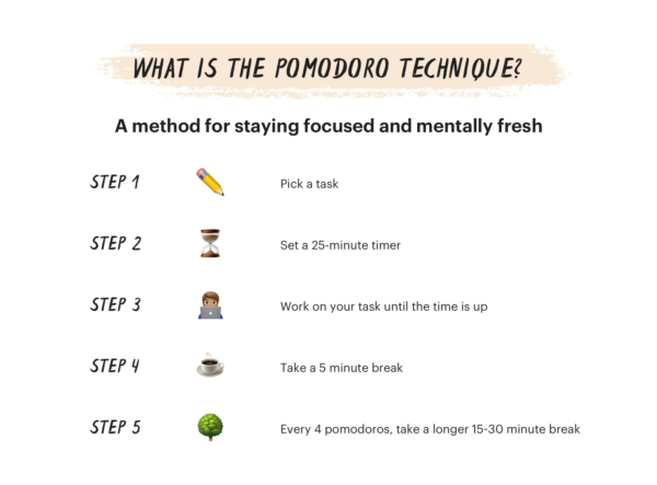 Study Effectively: Pomodoro Technique - CPD Singapore Education ...