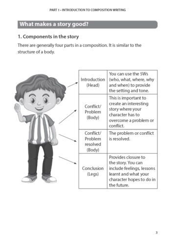 Primary 4 English Model Compositions and Phrases - CPD Singapore ...