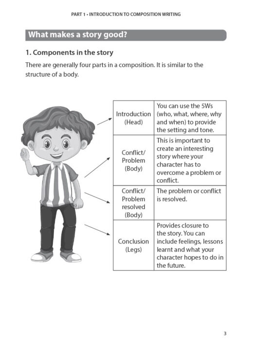 Primary 4 English Model Compositions and Phrases - CPD Singapore ...