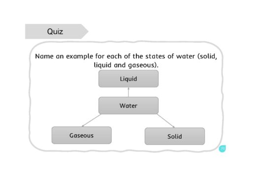 Cycles in Water - CPD Singapore Education Services Pte Ltd