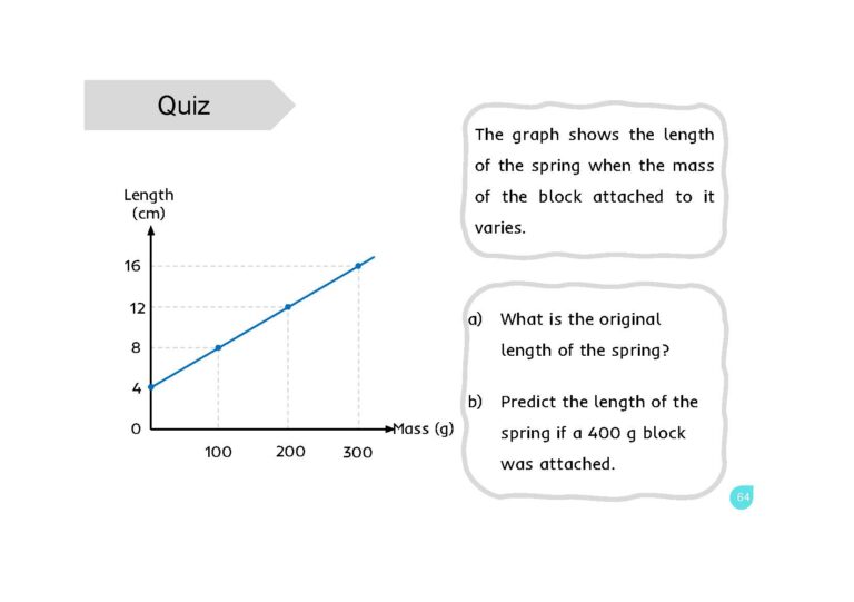 Interaction of Forces - CPD Singapore Education Services Pte Ltd