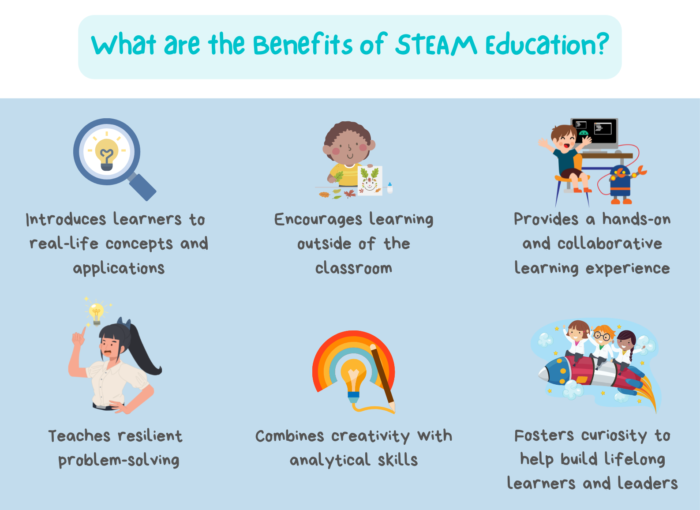 STEAM Magazines - CPD Singapore Education Services Pte Ltd