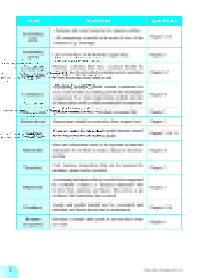 Everything You Need to Know About POA - CPD Singapore Education ...