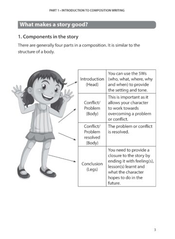 Primary 3 English Model Compositions and Phrases - CPD Singapore ...