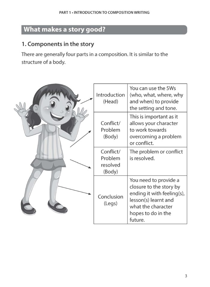 Primary 3 English Model Compositions and Phrases - CPD Singapore ...